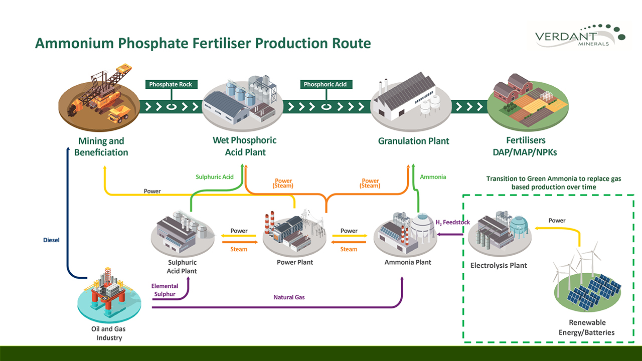 AMMAROO READY TO HELP FEED THE WORLD » Territory Q